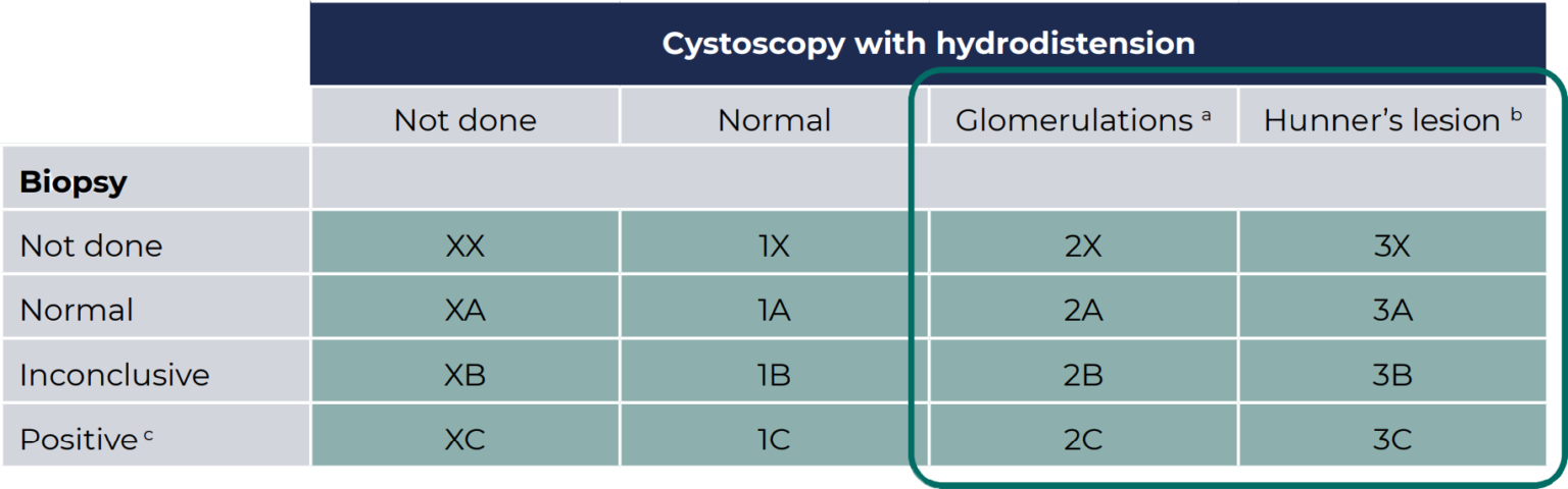 ESSIC classification - Healthcare professional